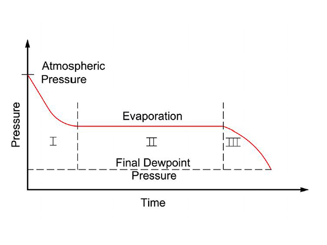 Pipeline Drying in India | Pneumofore